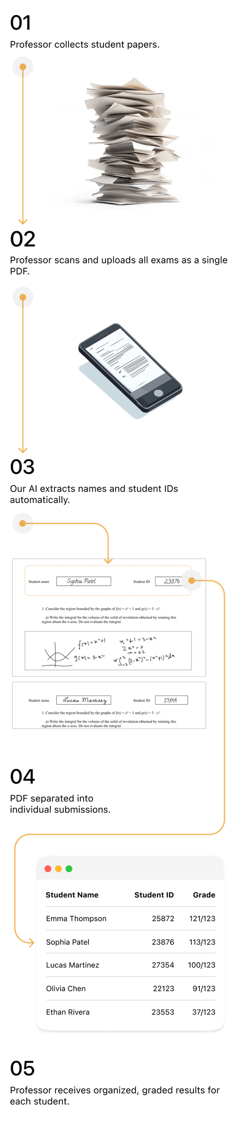 GradeWiz - AI Grading Assistant